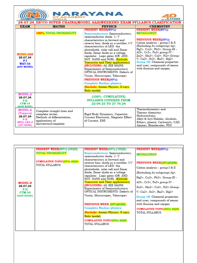 28.07.24 - SR - Star Co Super Chaina (Model-A&b) - Exams Syllabus ...