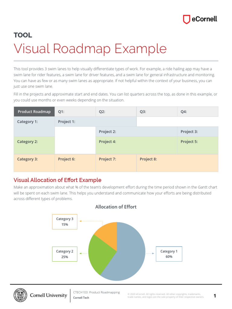 Product Management - Tool - Roadmap - Example | PDF