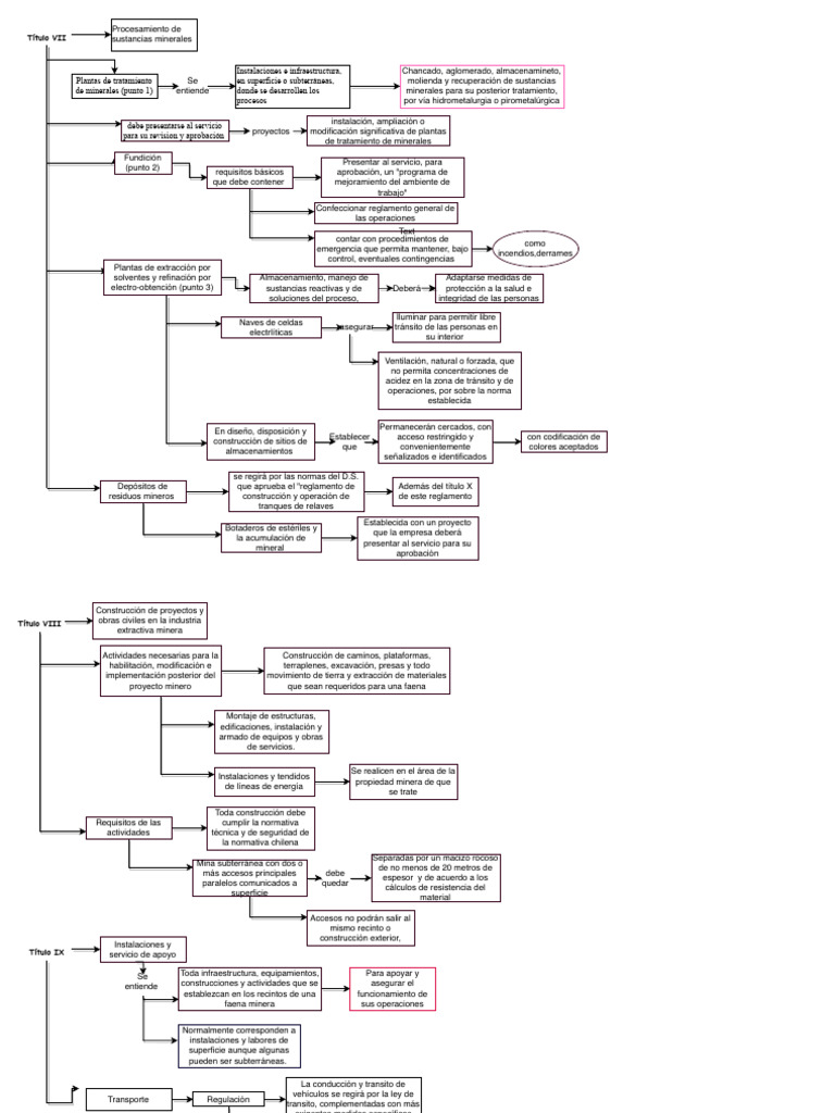 Derecho Minero, Esquemas Prueba 2 | PDF | Minería | Multa (pena)