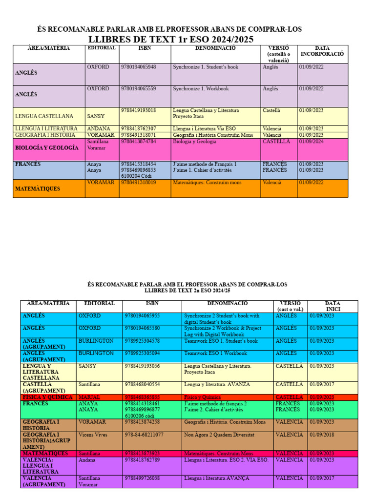 Web Llibres Text I Lectura Tot Unit | PDF