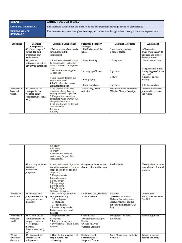 Theme 4 Unpacked Learning Competencies 2 | PDF | Learning | Emergency ...