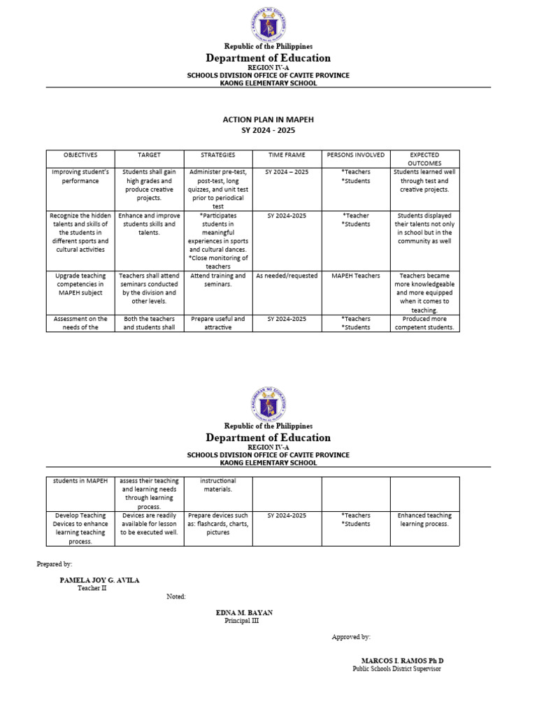 Action Plan Mapeh | PDF | Teachers | Pedagogy
