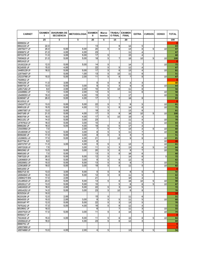 notas finales analisis II | PDF