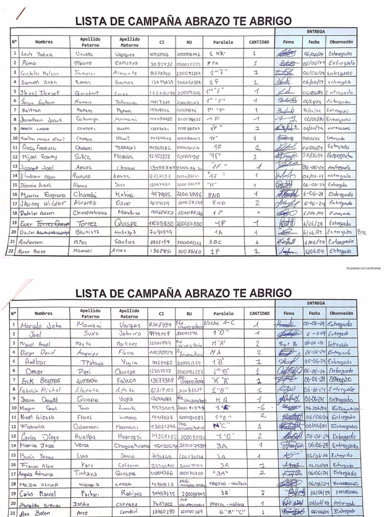 Te Abrazo Te Abrigo | PDF