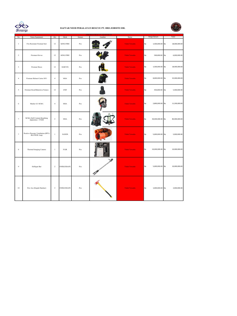 List ERT Equipment Update 2023 | PDF | Equipment | Safety