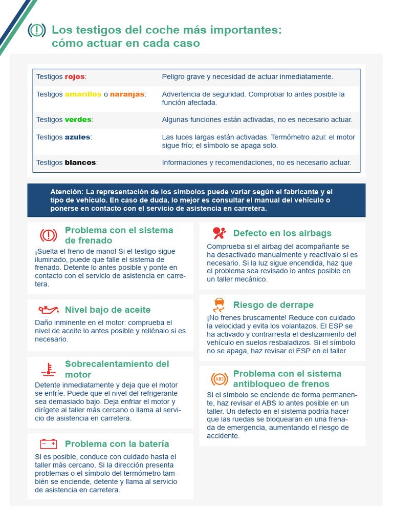 Testigos Luminosos y Senalesde Advertencia | PDF | Neumático ...