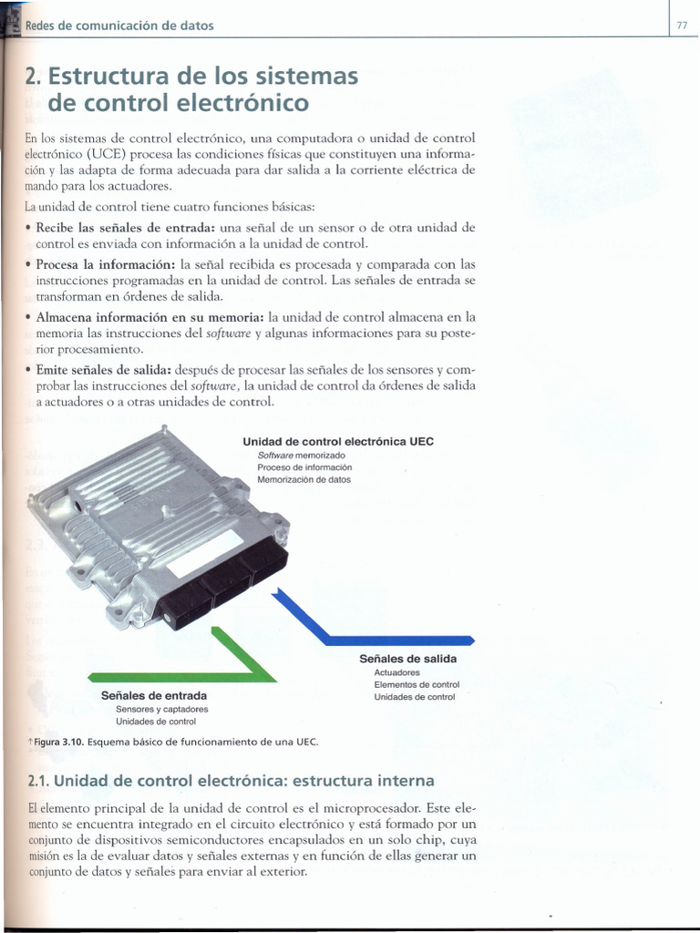 Anexo 4. Estructura de Los Sistemas de Control Electrónico | PDF ...