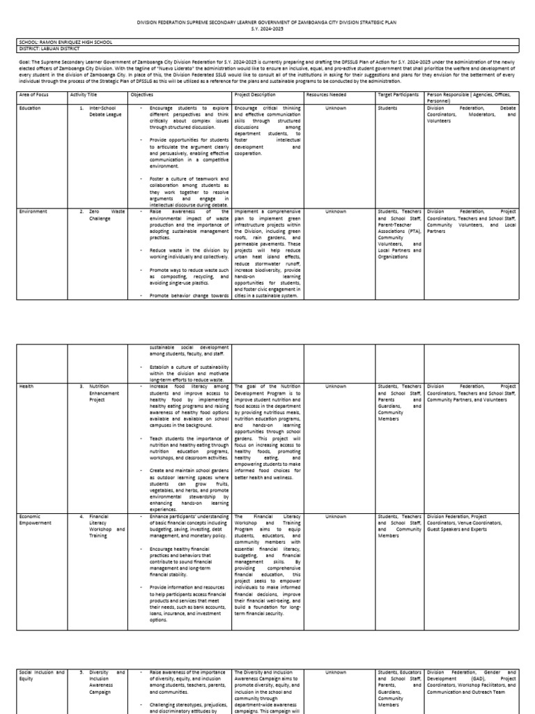 DFSSLG STRATEGIC PLAN REHS Proposal | PDF | Mentorship | Financial Literacy