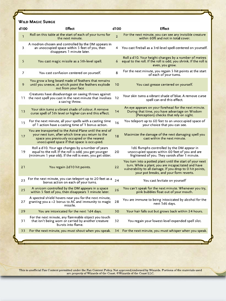 Fey Wild Magic Table 2 | PDF