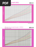 WHO Child Growth Standards Overview | PDF
