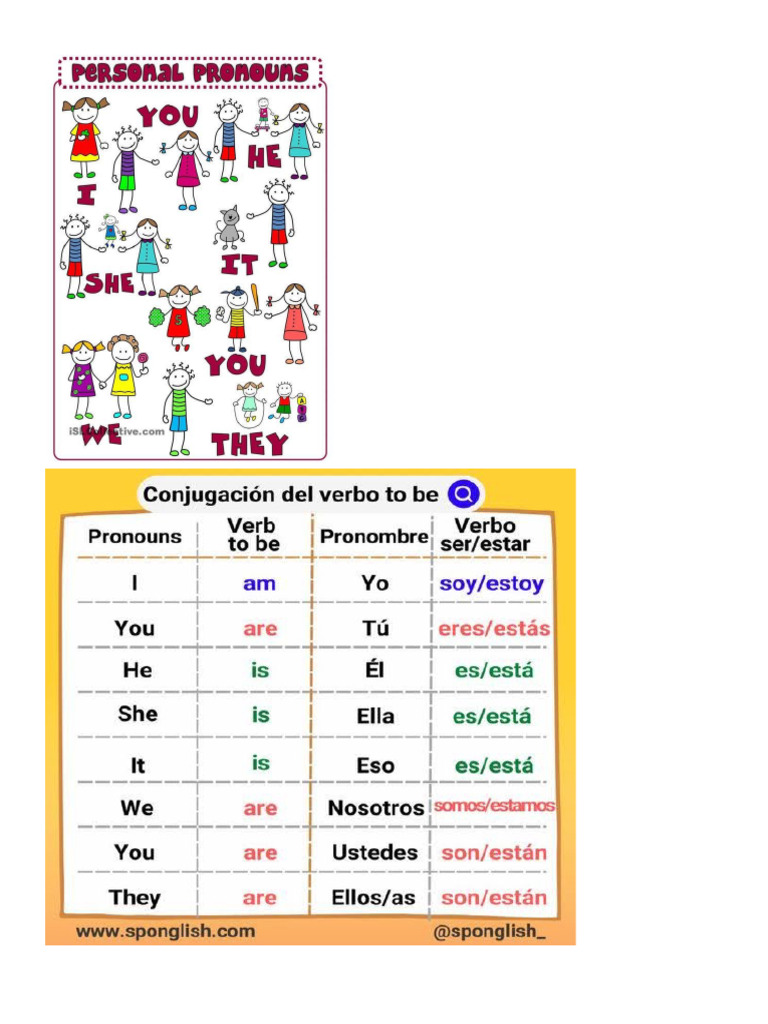 pronombre y verbo to be | PDF