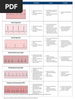 ACLS Pretest Answers 2024 | PDF | Cardiopulmonary Resuscitation ...