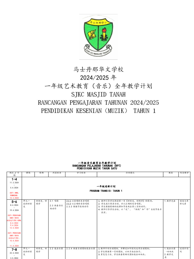 01 - RPT MZ T1 2024 | PDF