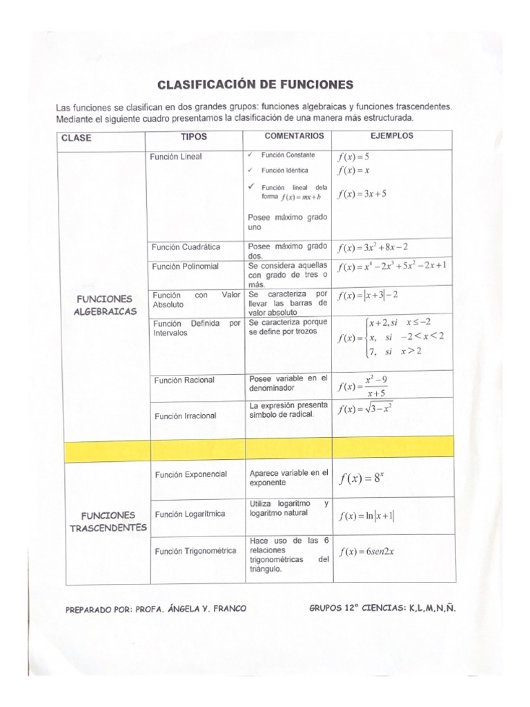Clasificación de Funciones | PDF