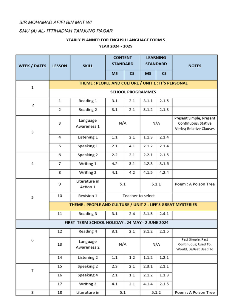 RPT - English Form 5 - Sir Afifi | PDF | Perfect (Grammar) | Linguistics
