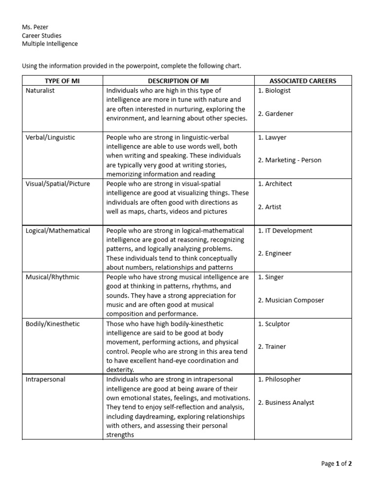 Multiple Intelligences & Careers Guide | PDF | Intelligence | Cognitive ...