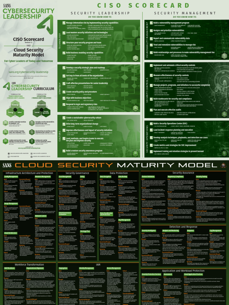 CISO Scorecard Cybersecurity 1667925136 | PDF | Computer Security ...