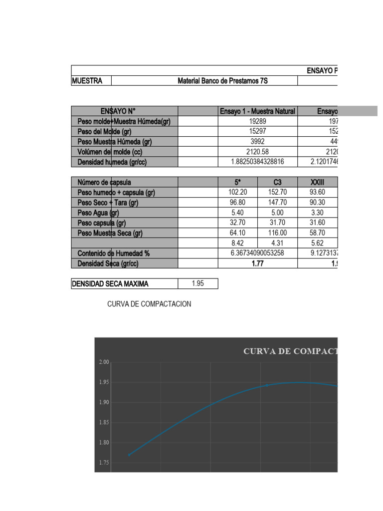 Ensayo Proctor Modificado Laboratorio - p1 | PDF Ensayo Proctor Modificado Laboratorio - p1 | PDF