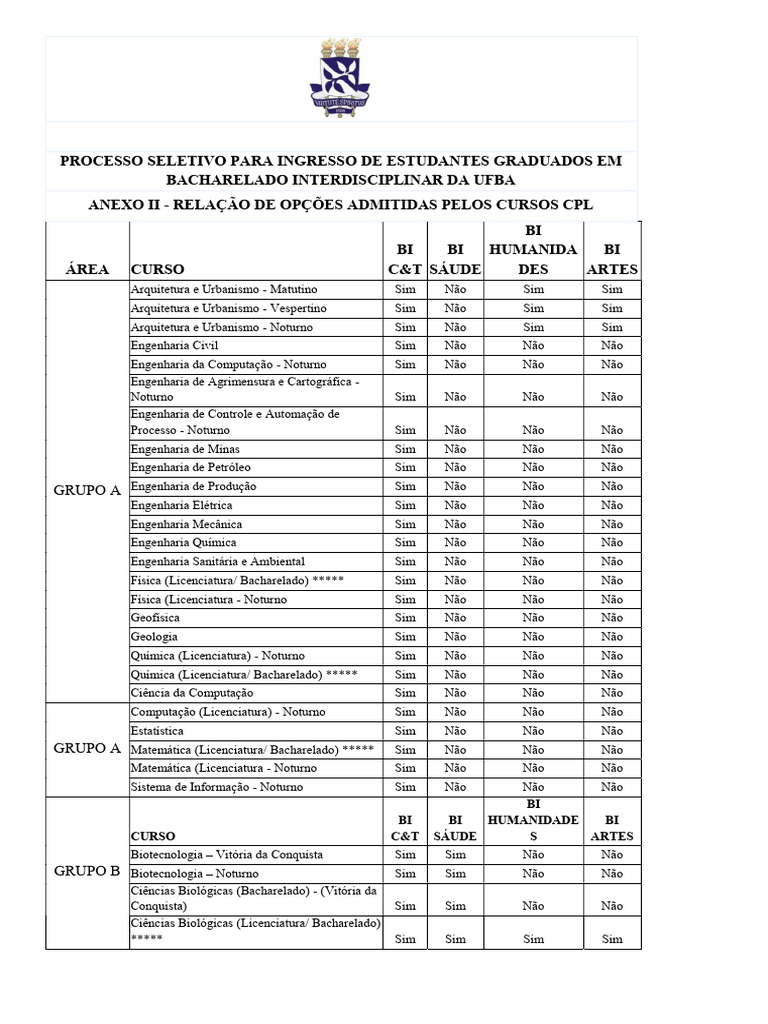 Opções de Cursos para Graduados UFBA | PDF | Diploma de bacharel ...