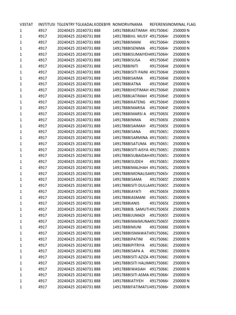 Va Dinsos Jps April 2024 Pak Sukardi | PDF | Business