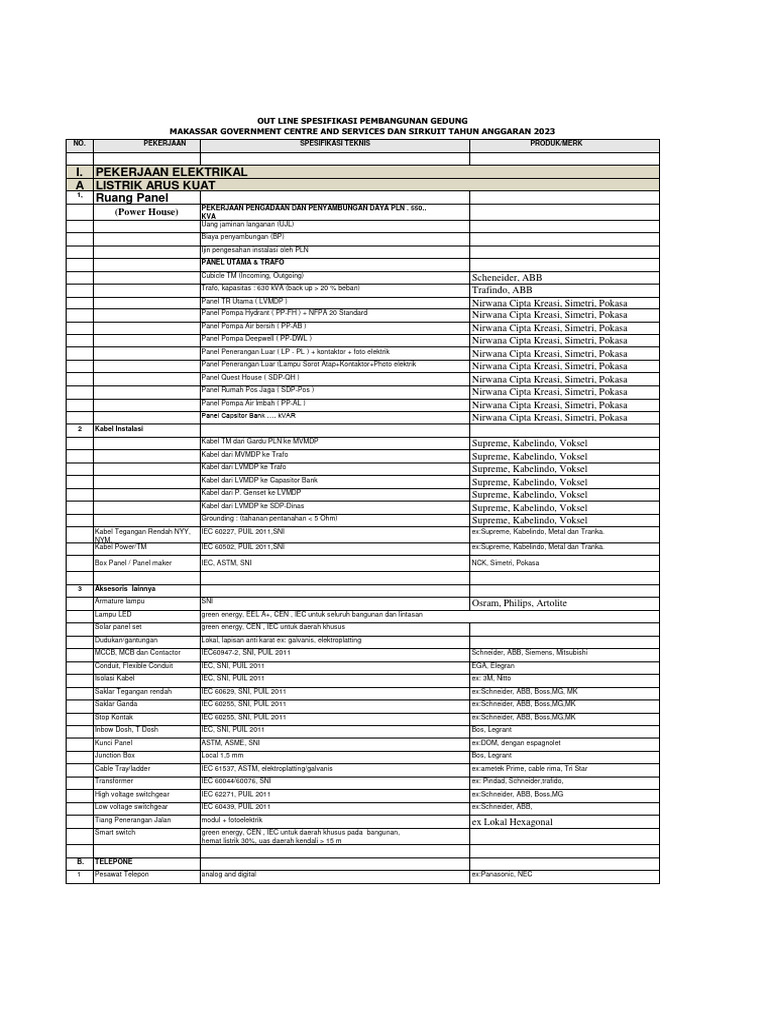 2.c. Outline Spec Mep Maccasirkuit2023 Fix | PDF | Sains & Matematika | Teknologi & Rekayasa