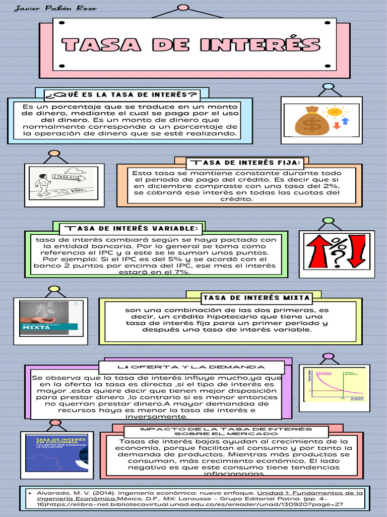 Infografía de Tasa de Interes | PDF | Interés | Tasas de interés