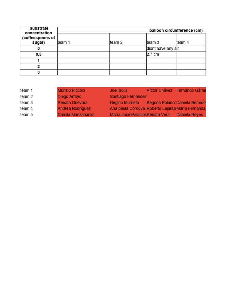 Yeast Fermentation Pdf