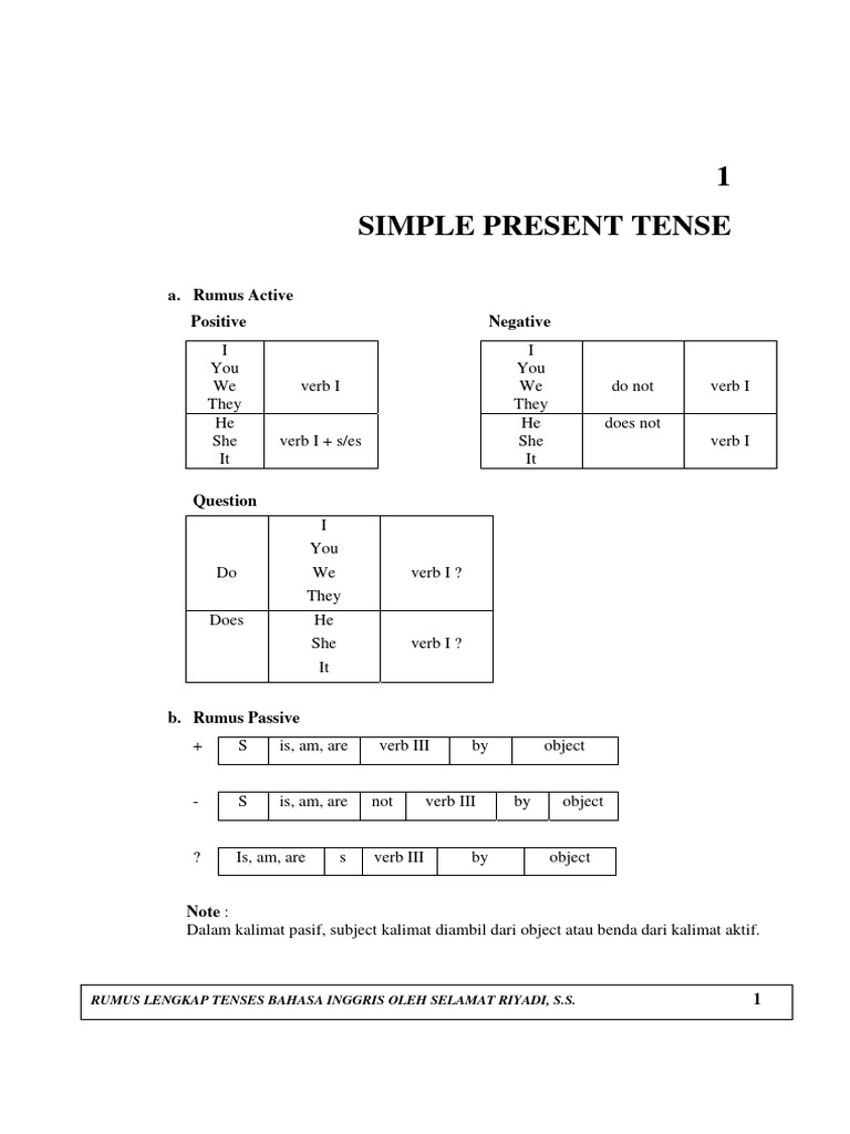Rumus Tenses Bahasa Inggris Excellent 2024 | PDF | Verb | Grammatical Tense