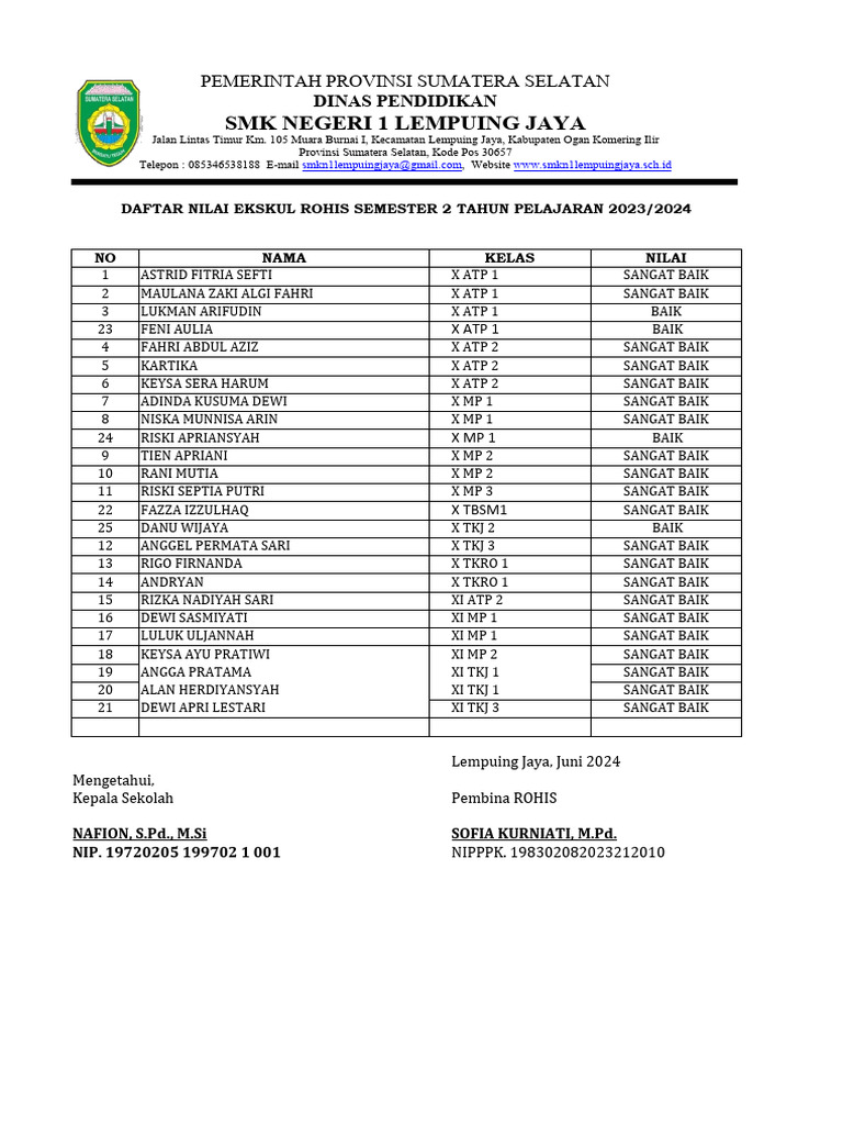 Nilai Ekskul Rohis Smt.2 TH 2024 | PDF