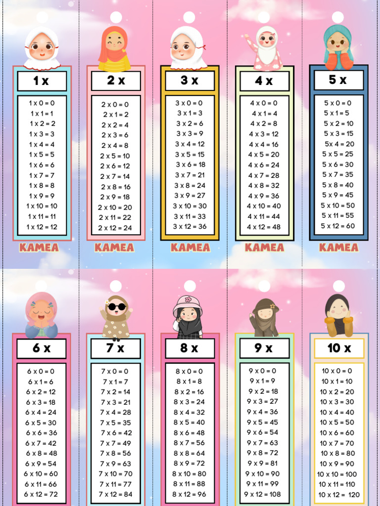Multiplication Table Examples | PDF | Teaching Methods & Materials | Home & Garden