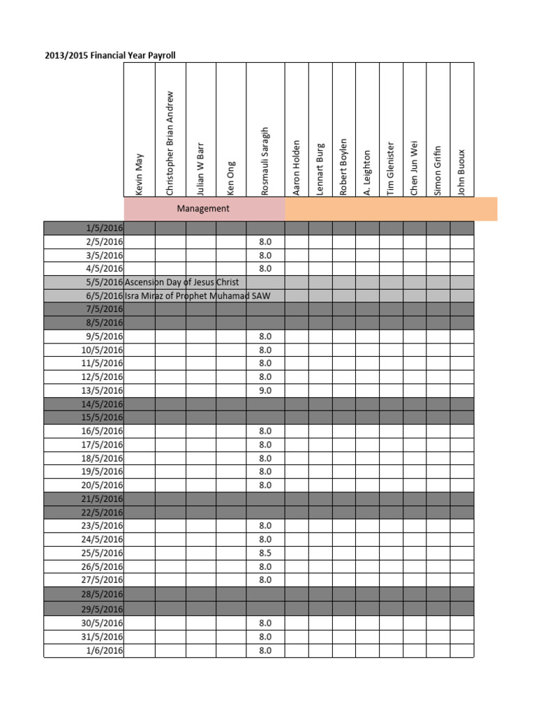 Financial Year Payroll Table (FY13-15) - June 2016 | PDF