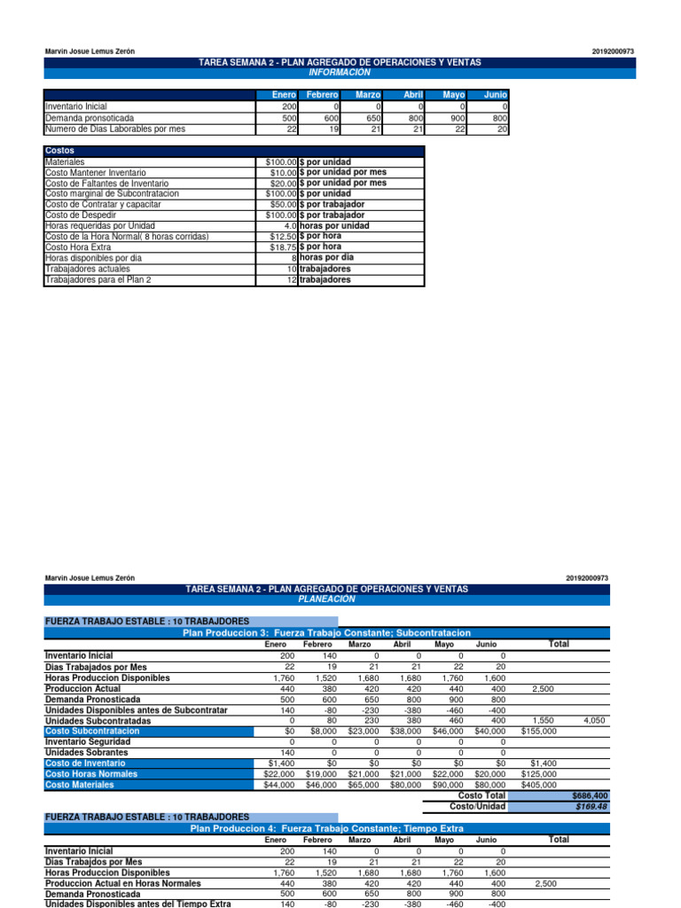 Tarea Semana 2 - Plan Agregado de Operaciones Y Ventas: Información | PDF | Negocios económicos ...