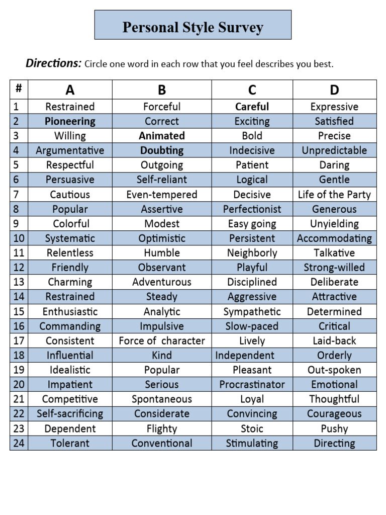 Personality Style Survery DISC | PDF | Psychology | Psychological Concepts