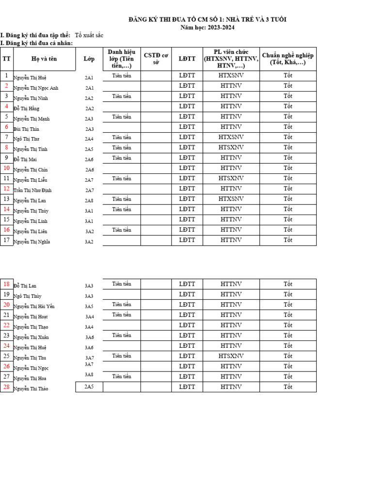 Đk TĐ tổ CM số 1 NH 23-24 | PDF