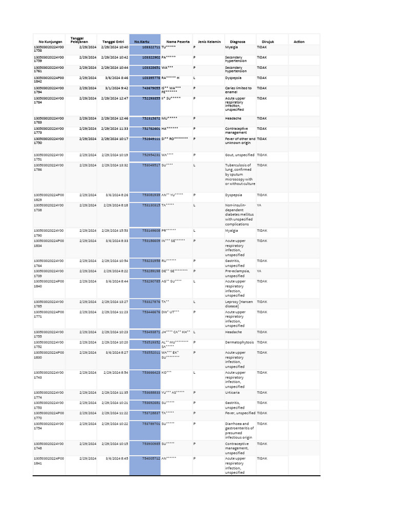 Patient Visit Summary - 2/29/2024 | PDF | Influenza | Infection