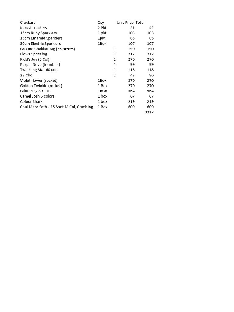 Crackers List | PDF