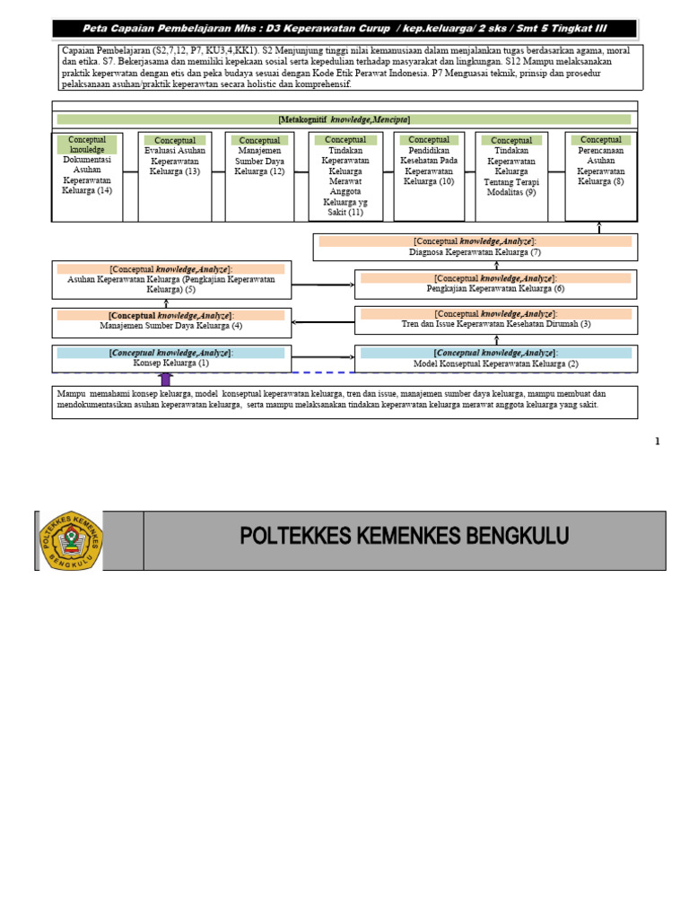 RPS Keluarga 2024 | PDF