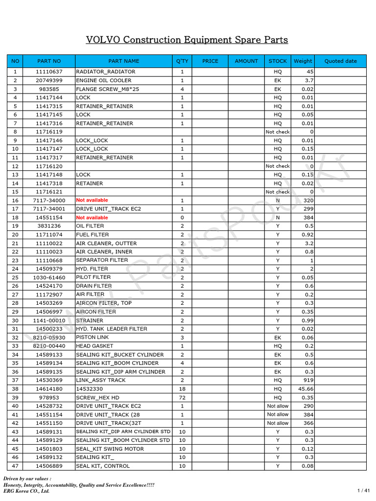 Construction Equipment Parts List | PDF | Mechanical Engineering | Engines