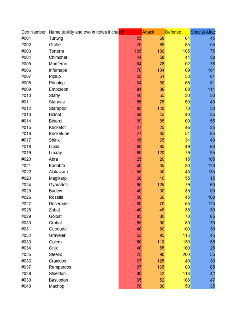 Pokémon Platinum Dex & Stats Guide | PDF | Pokémon | Nintendo Franchises