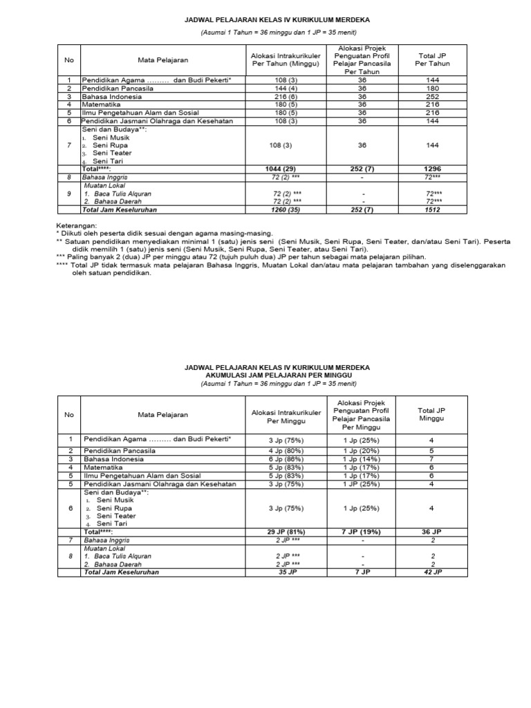Jadwal Kurikulum Merdeka 2024 Kelas 4 Pdf