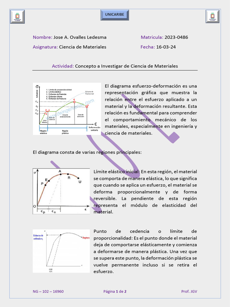 Jose Oalles. Diagrama, Esfuerzo Deformacion | PDF | Deformación ... Jose Oalles. Diagrama, Esfuerzo Deformacion | PDF | Deformación ...