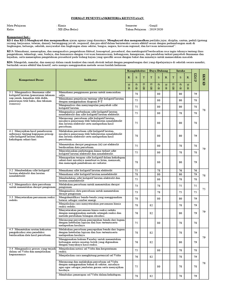 New Format KKM Excel | PDF