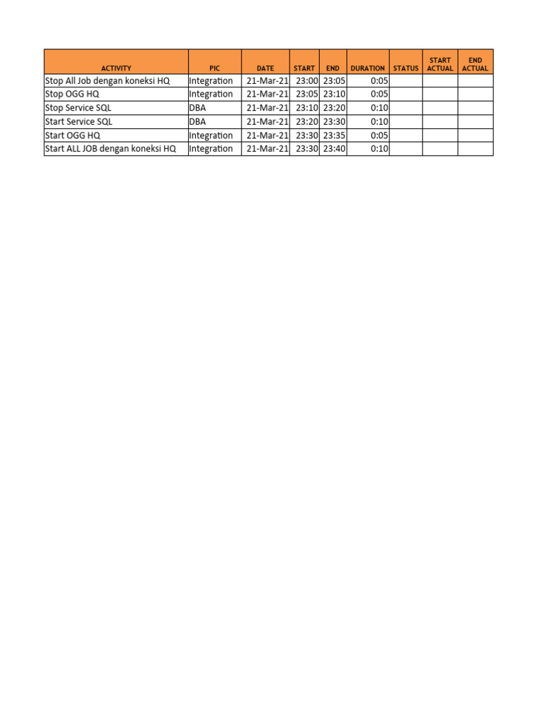 Job Activity Log for Integration Tasks | PDF
