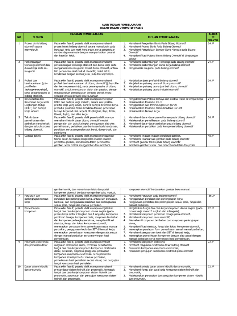 Alur Tujuan Pembelajaran Ddo | PDF | Teknologi & Rekayasa