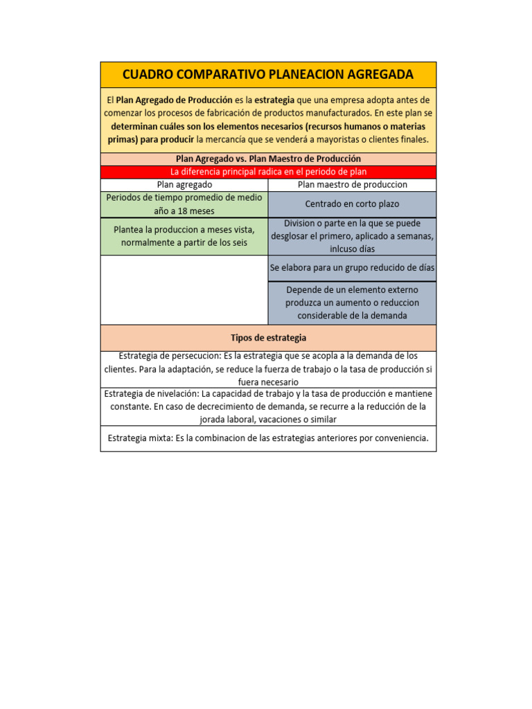 Badillo - Victor - Cuadro Comparativo | PDF | Crecimiento personal y ...