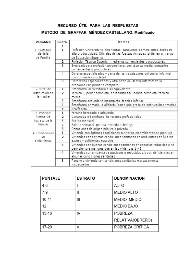 Método Graffar-Méndez Castellano Modificado | PDF