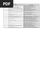 ASTRA - UT (8 Behavioral Competencies) | PDF | Pengembangan Diri