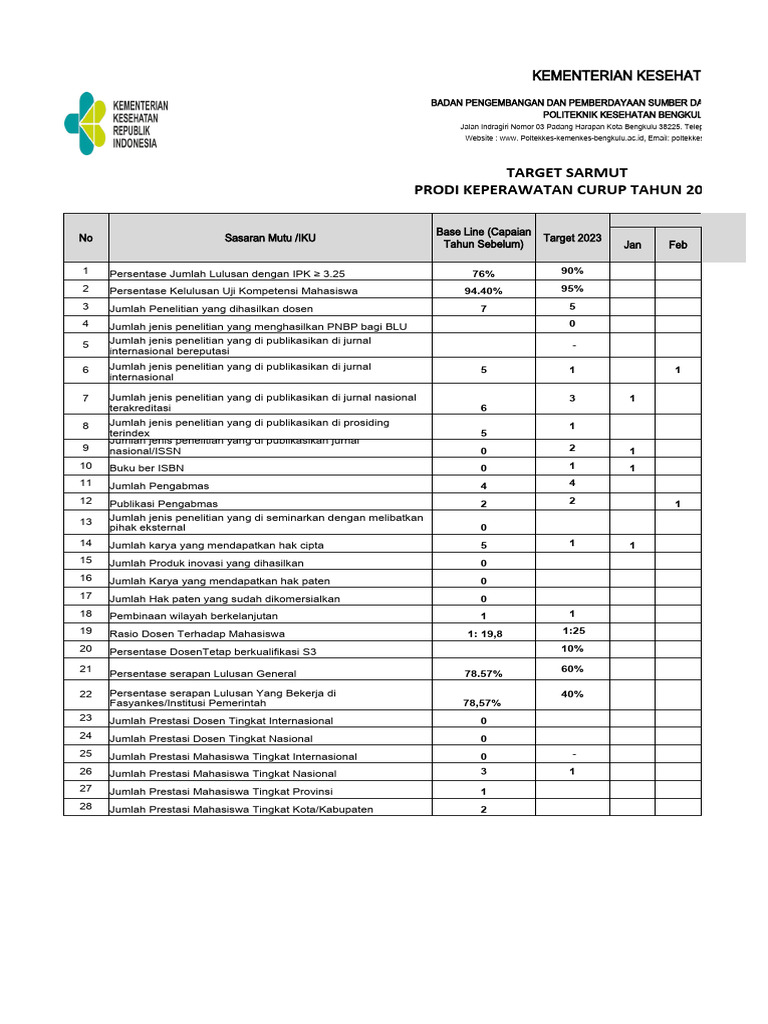 Sarmut 2023 Kep. Curup | PDF