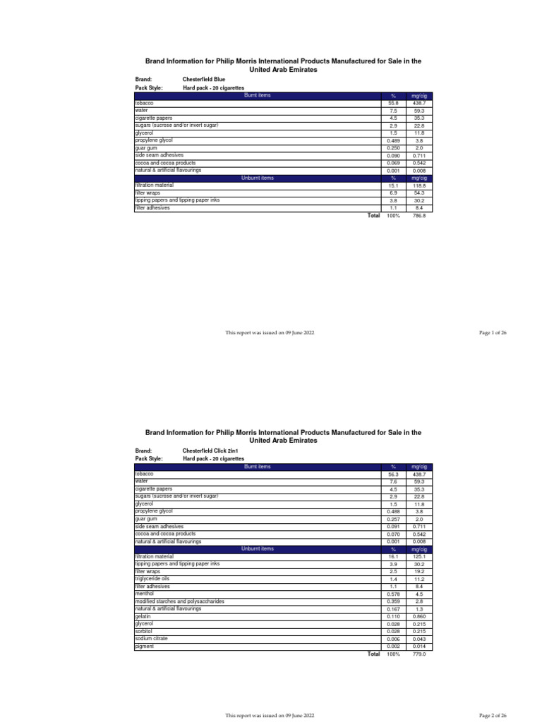 Philip Morris UAE Cigarette Brand Analysis | PDF | Cigarette | Glycerol