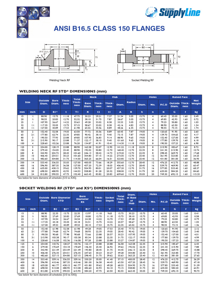 ANSI B16.5 Class 150 Flange Dimensions | PDF | Plumbing | Mechanical ...
